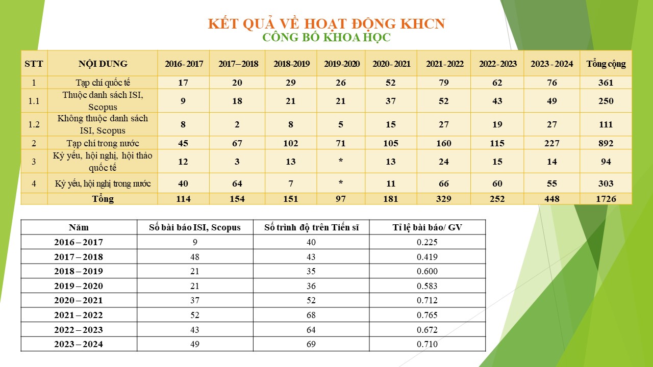 (Trích Báo cáo kết quả 04 năm (2020-6/2024) thực hiện các nhiệm vụ đột phá phát triển và định ...